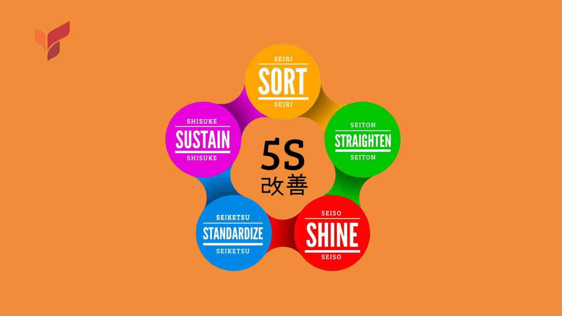 Konsep 5S di Lingkungan Kerja yang berasal dari Jepang